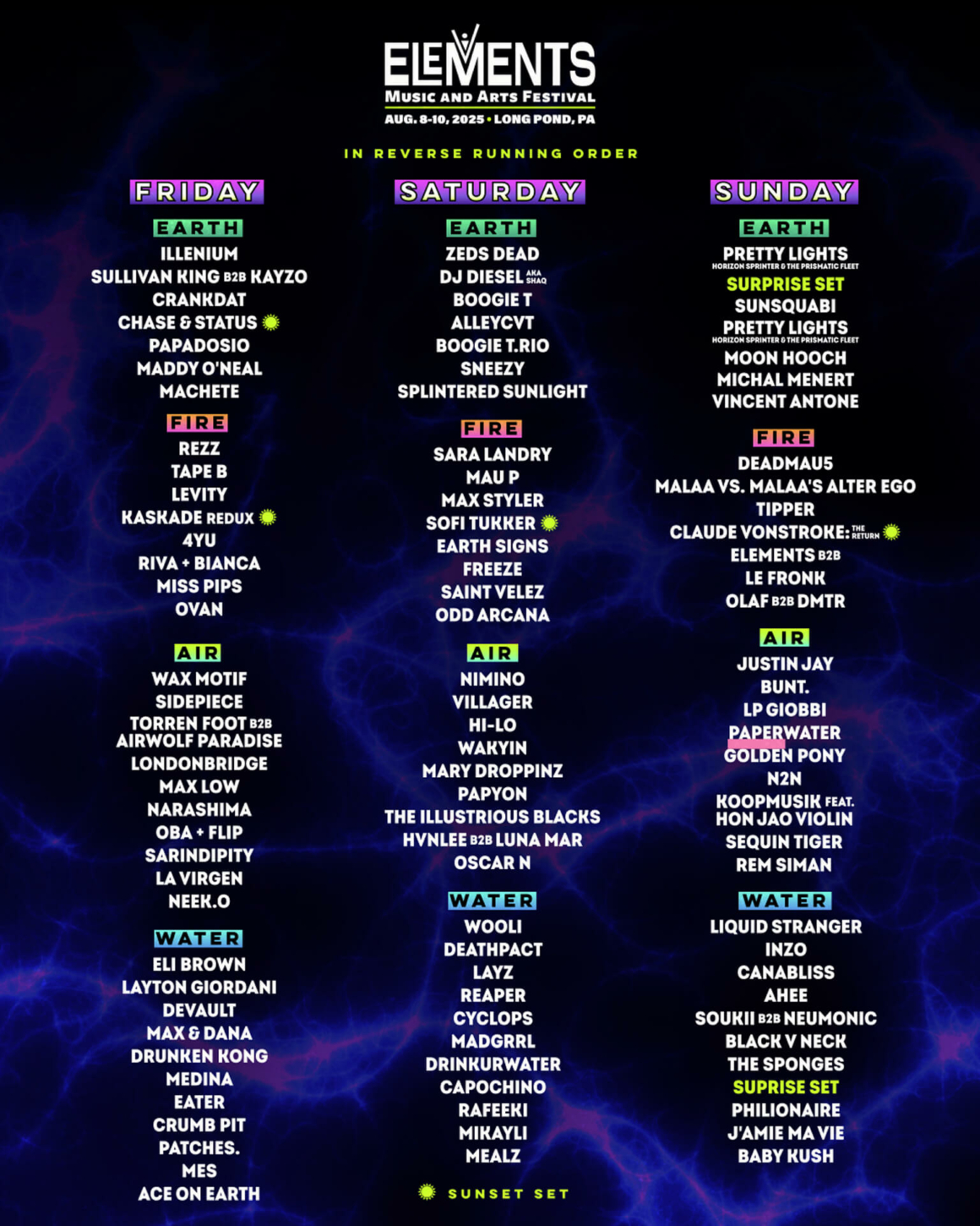 Elements Music & Arts Festival 2025: A Multisensory Journey in the ...