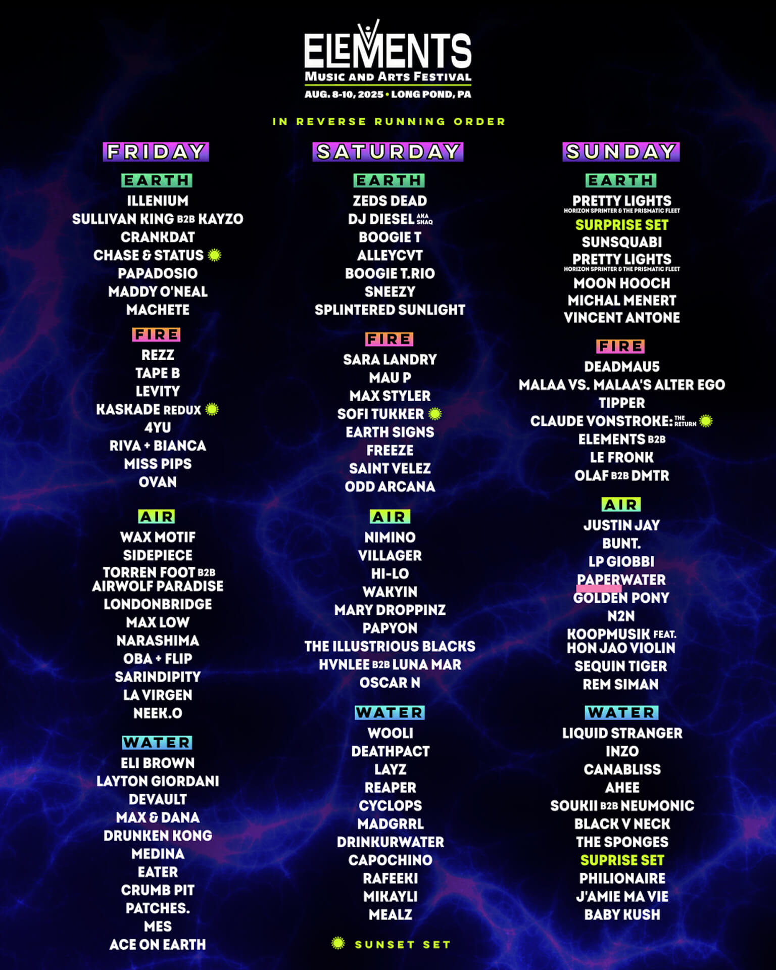 Elements Music & Arts Festival 2025: A Multisensory Journey in the ...